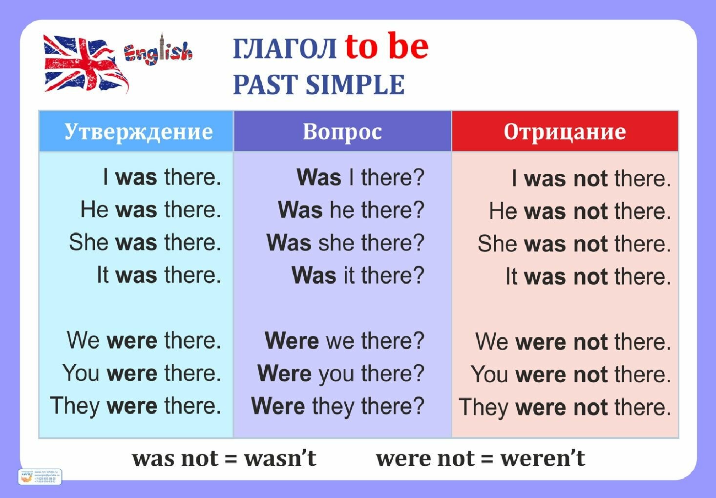 Комплект таблиц для начальной школы Английский язык. Глаголы Be, Have, Can, Must