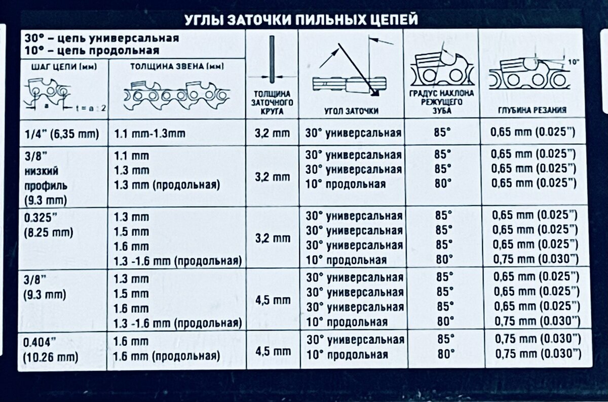 Цепь Rancher SUPER PX-9-1.3-55 (блистер) 3/8" 1.3мм 55зв. Rezer 04.003.00092 В1