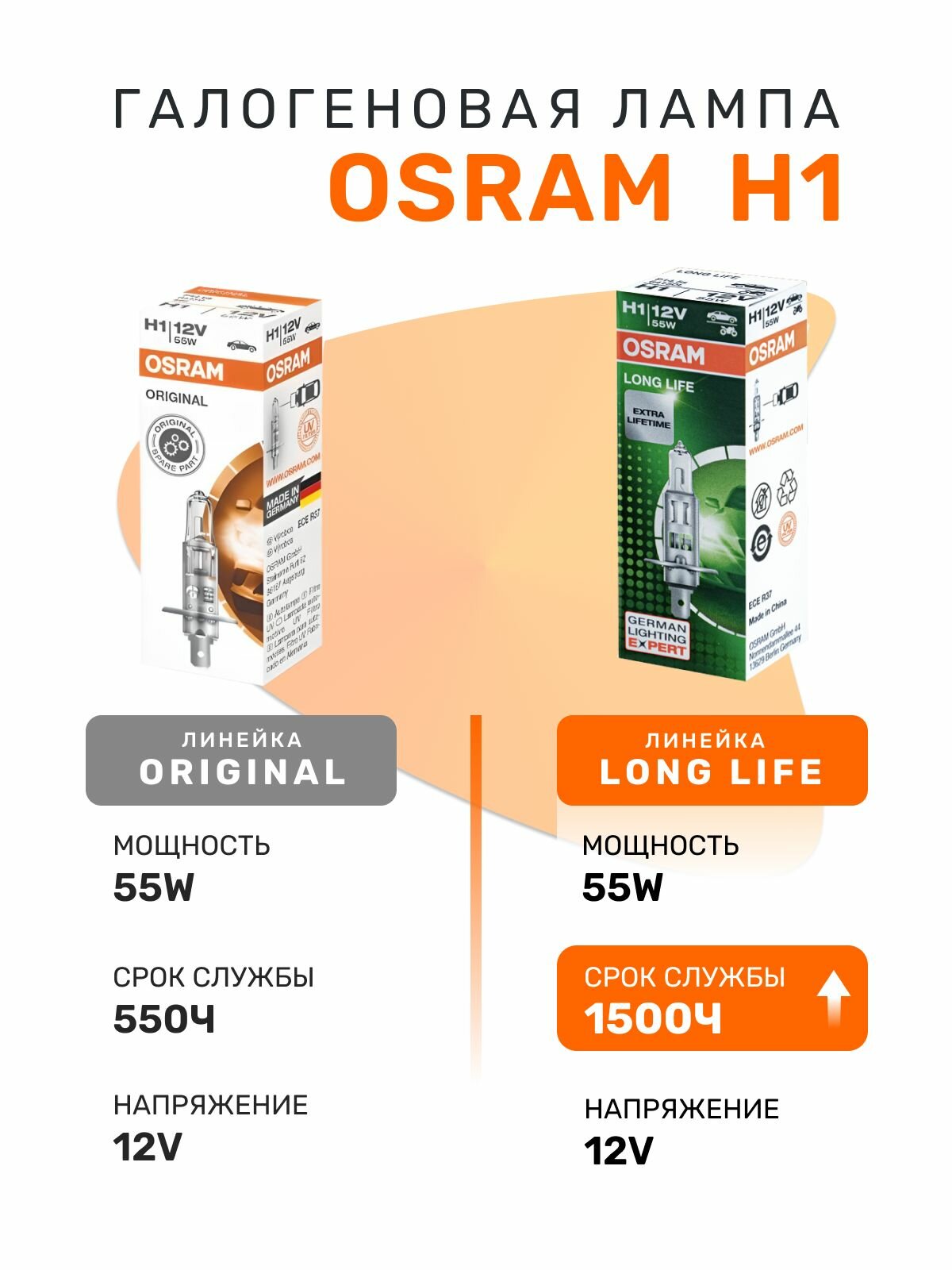 Галогеновые лампы OSRAM H1 LONG LIFE комплект 2 шт 64150L 12V 55W - срок службы в 3 раза больше