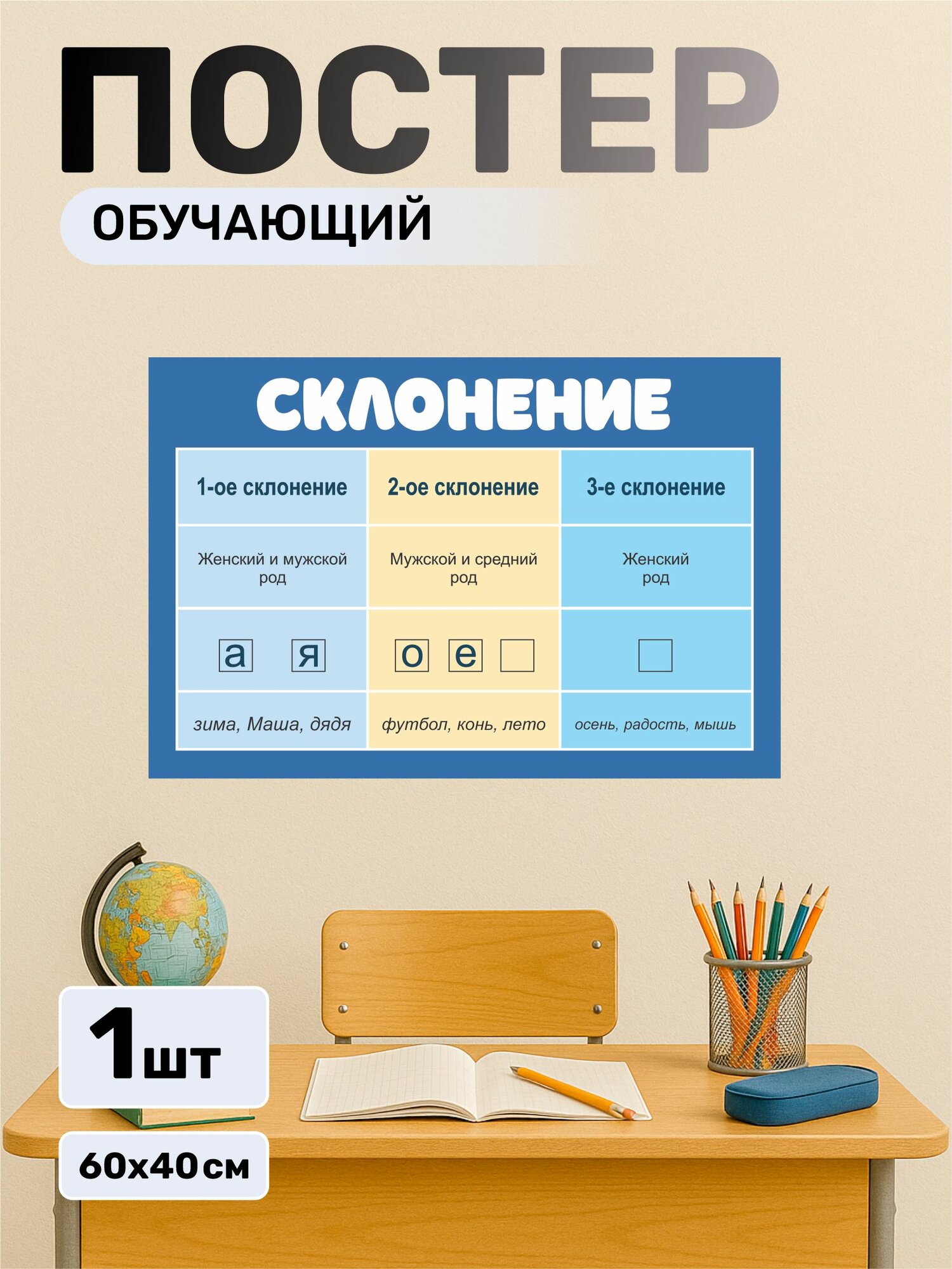 Обучающий плакат для детей Склонение