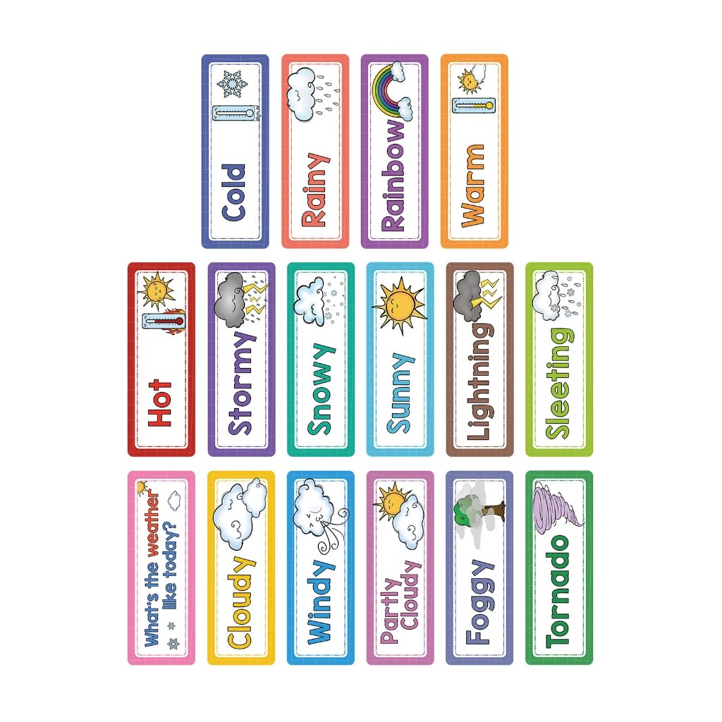 Карта Раннего обучения Английскому языку со Словарным Запасом погоды