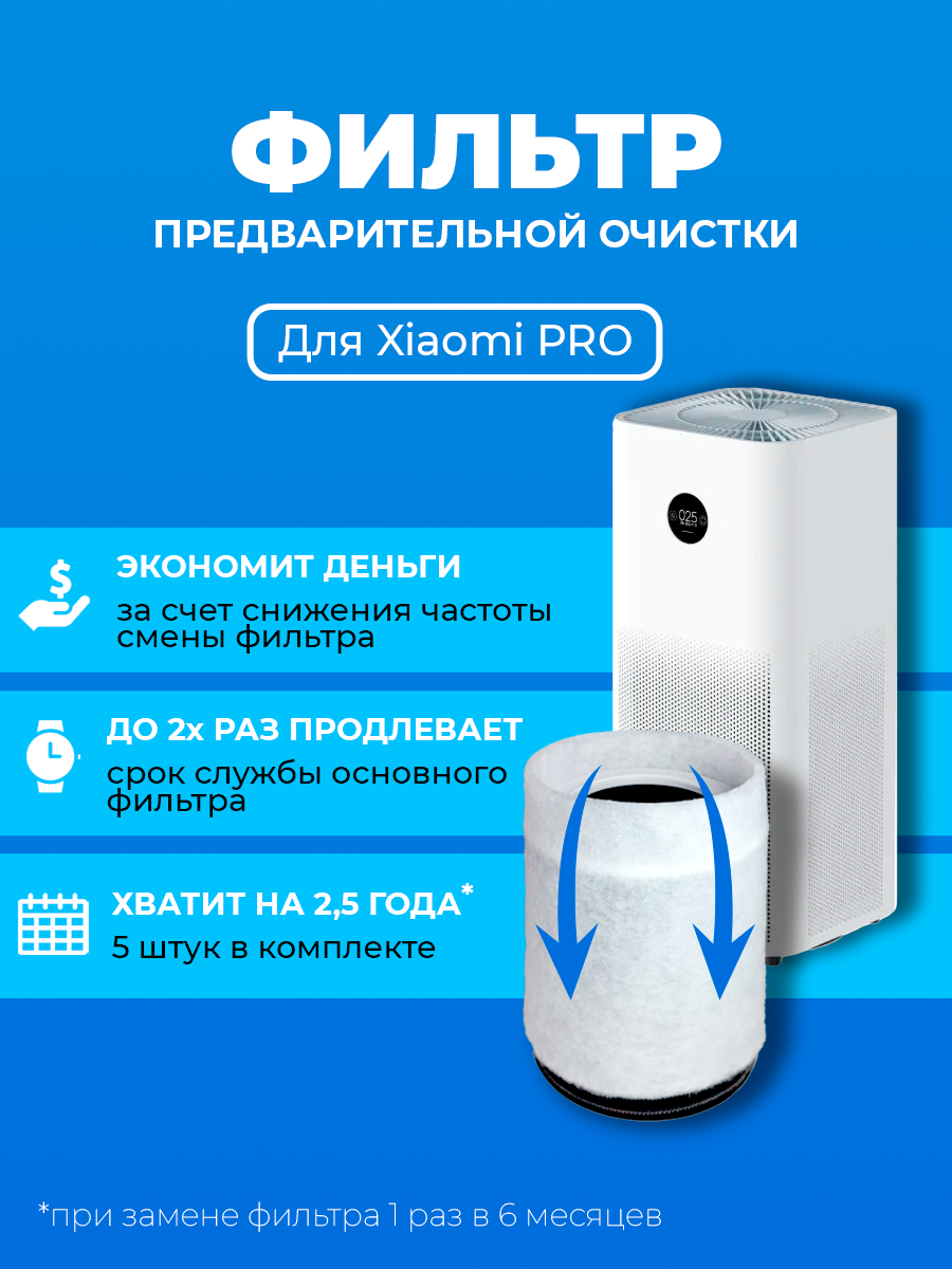 Фильтр для очистителя воздуха Xiaomi mi air purifier PRO предварительной очистки, одноразовый 5 шт. (Префильтр).