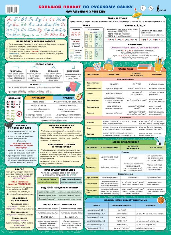 Большой плакат по русскому языку. Начальный уровень