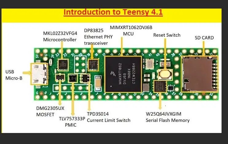 USB Host Shield для Teensy 4.1 DEV-16771 — фото 1