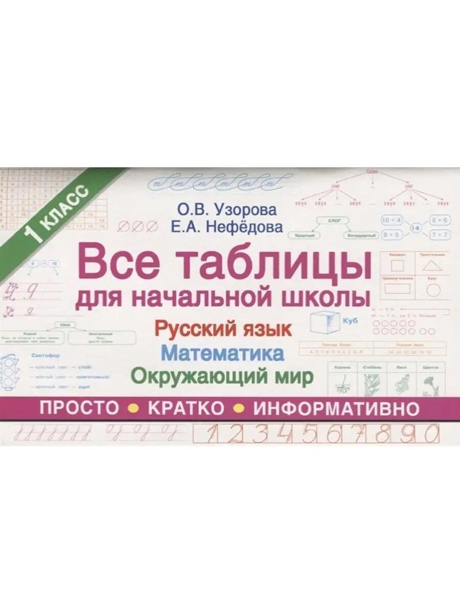 Все таблицы для начальной школы. 1 класс