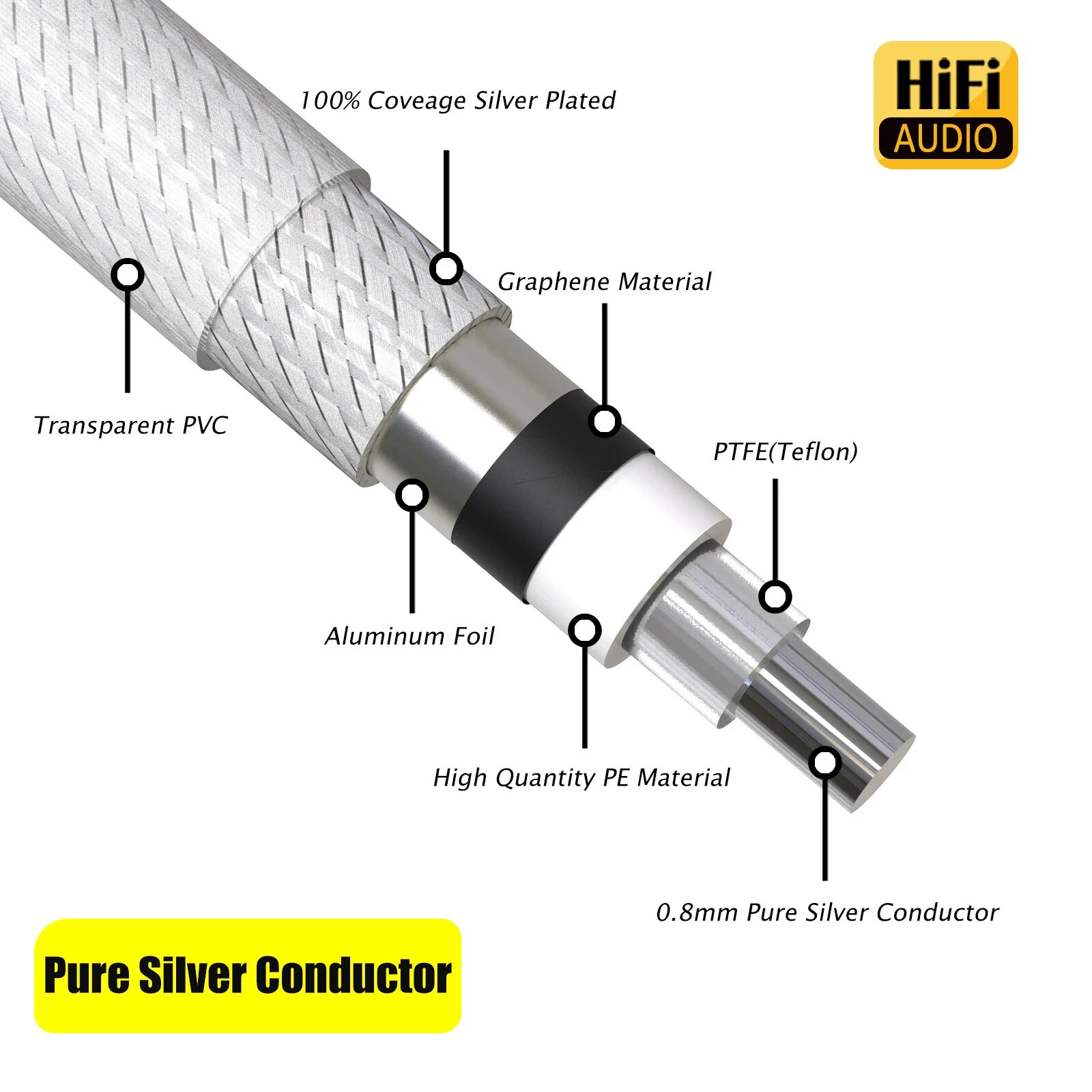 4N твердый коаксиальный кабель из чистого серебра 75 Ом DIY цифровой аудиокабель чистый серебряный RCA оптовый кабель DIY сигнальная сбалансированная линия
