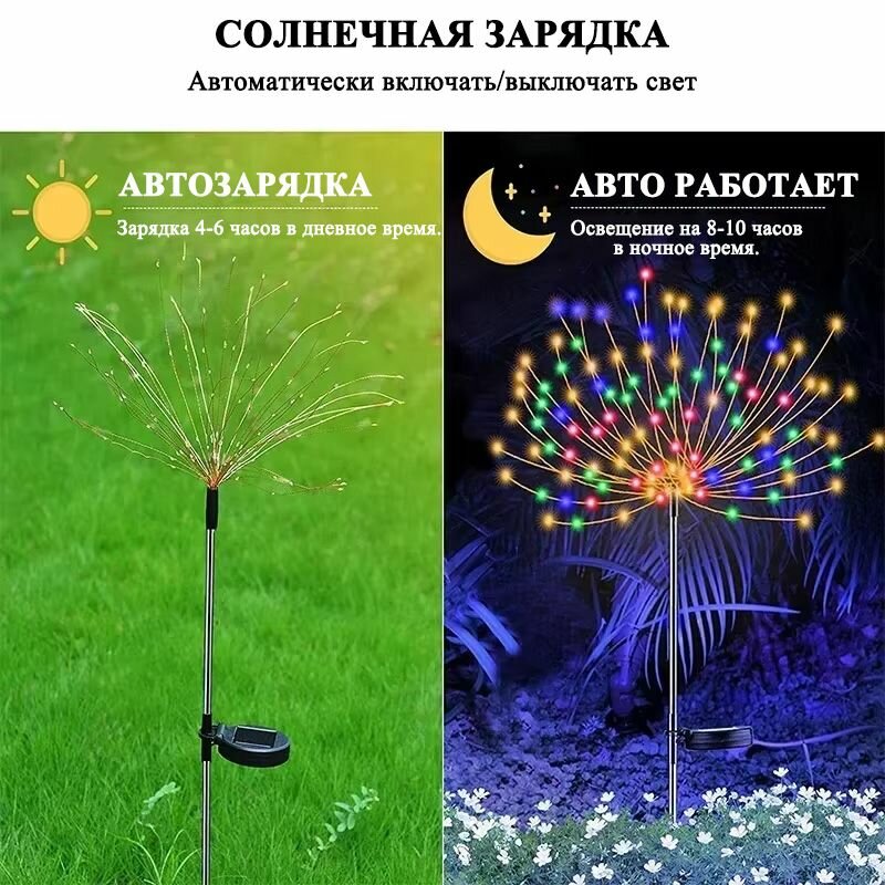 Электрогирлянда — фото 1