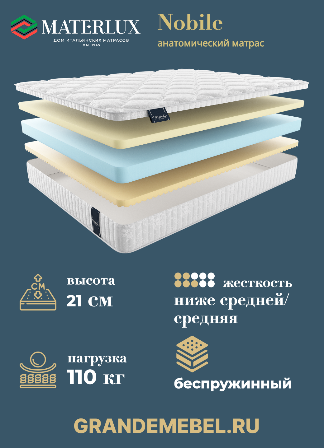 Матрас Materlux Nobile (Матерлюкс Нобиле) (чехол Жаккард "Tirreno") – 80х200 см