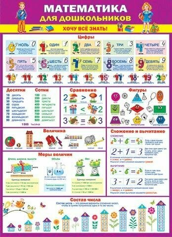Обучающий плакат Мир открыток "Математика для дошкольников", 697х505 мм, текст