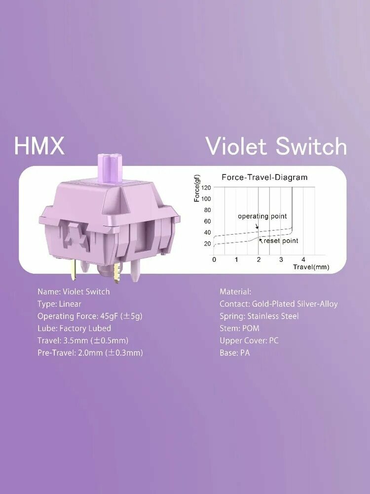 Механические переключатели (свитчи) WOB HMX Violet, Rainy75, 90 штук, Линейные, Смазаны, 5-pin