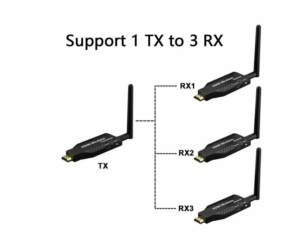 Беспроводной HDMI-сплиттер BOVBOX WL-084, 5,8 ГГц 1080P Full HD, для ноутбука, Netflix, YouTube, PS4 на телевизор/проектор с ИК-поддержкой
