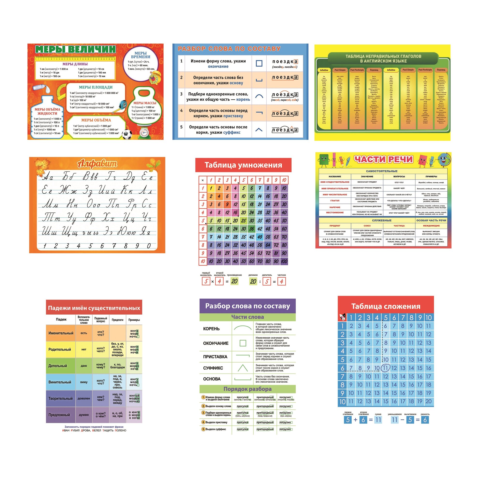 Постеры. Развивающие плакаты для школы. Тренажер для школьников. Плакаты. Информационные плакаты. Формат А3. Комплект 8 шт.
