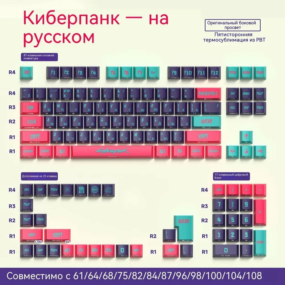 Кейкапы для механической клавиатуры в стиле киберпанк Русская раскладка, 129 клавиш