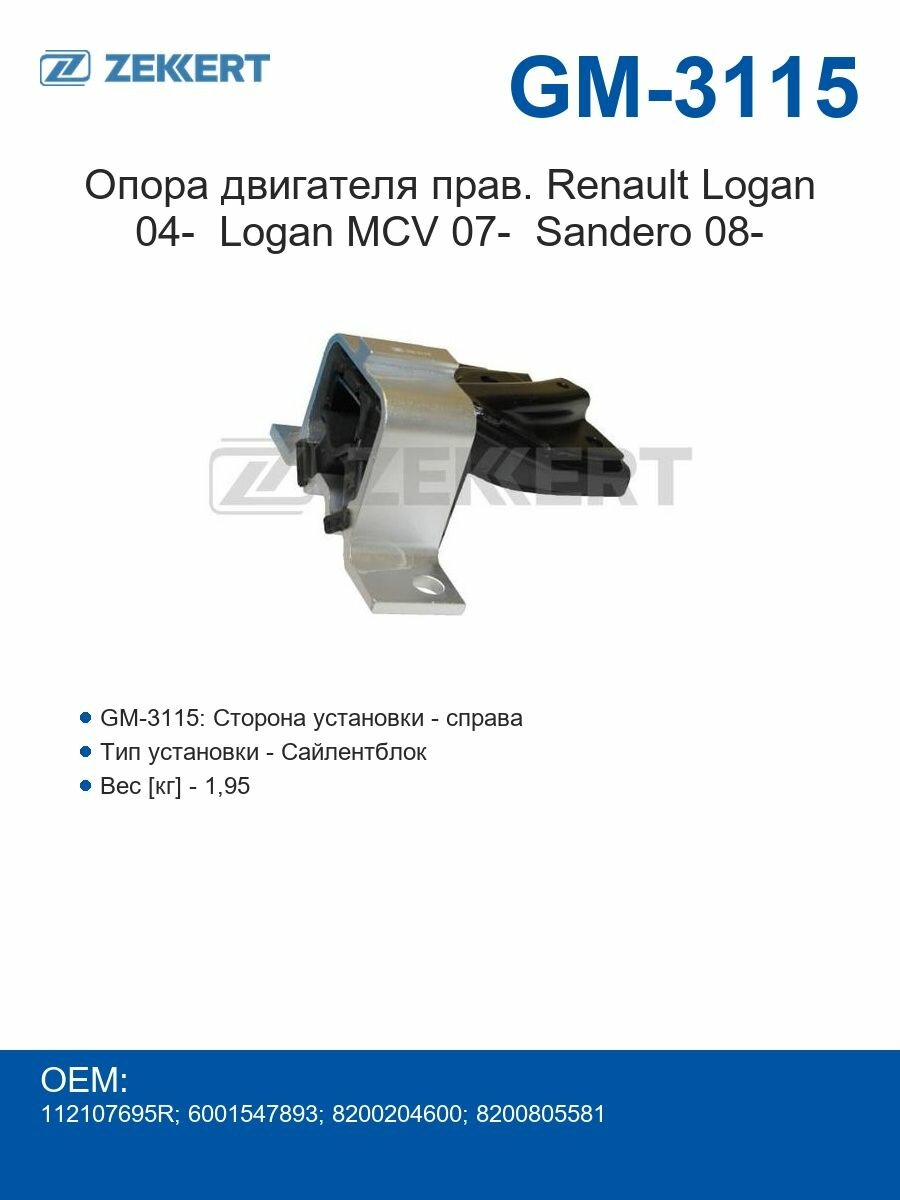 Zekkert Опора двигателя правая Renault Logan 04- Logan MCV 07- Sandero 08-