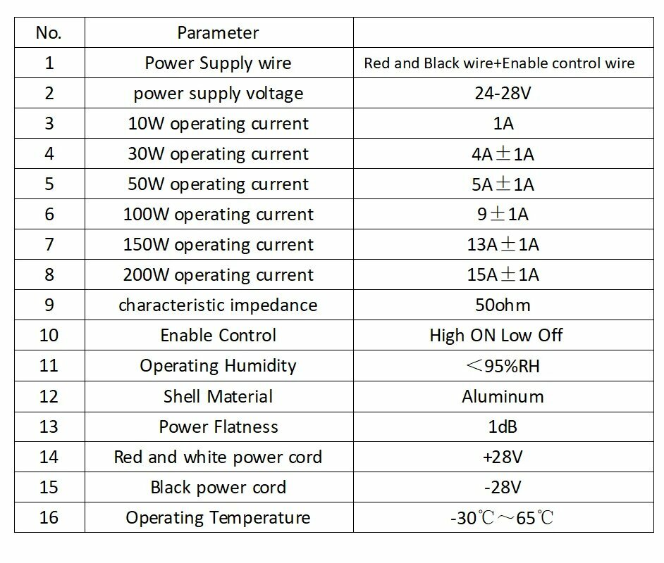 DIXSG усилитель мощности 10-100W, Цвет 5150-5350M, 10W — фото 1