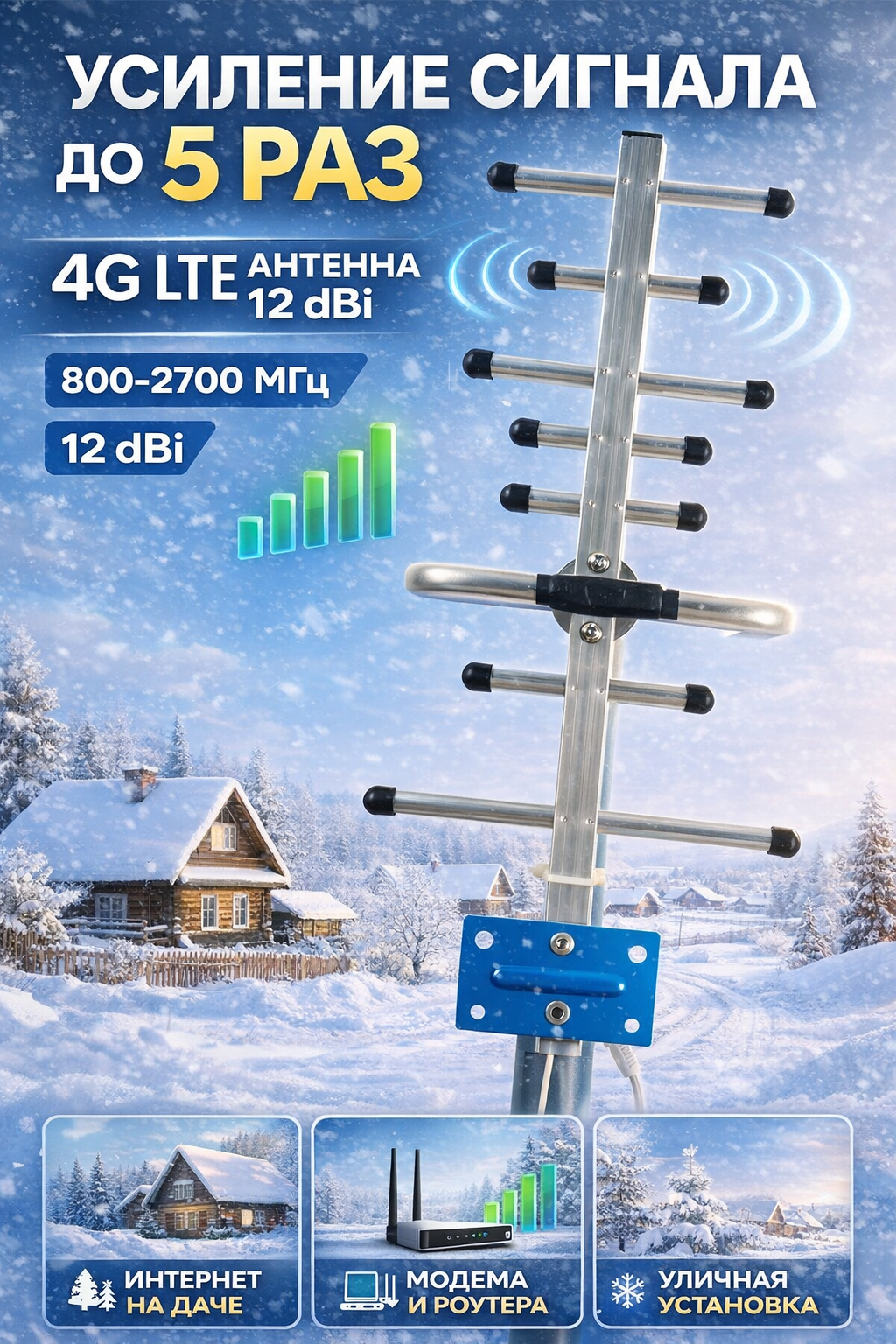 Направленная антенна 4G LTE 800–2700 МГц 12 dBi для модема и роутера