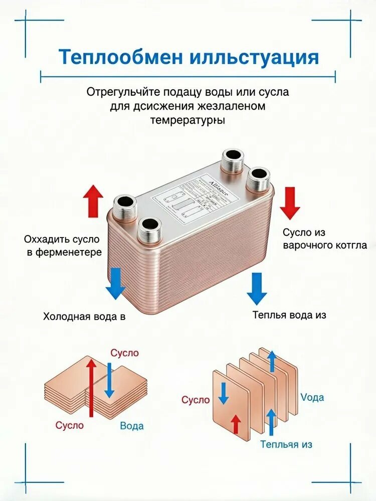 Латте арт инструмент — фото 1