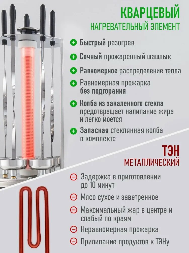 Электрошашлычница — фото 1