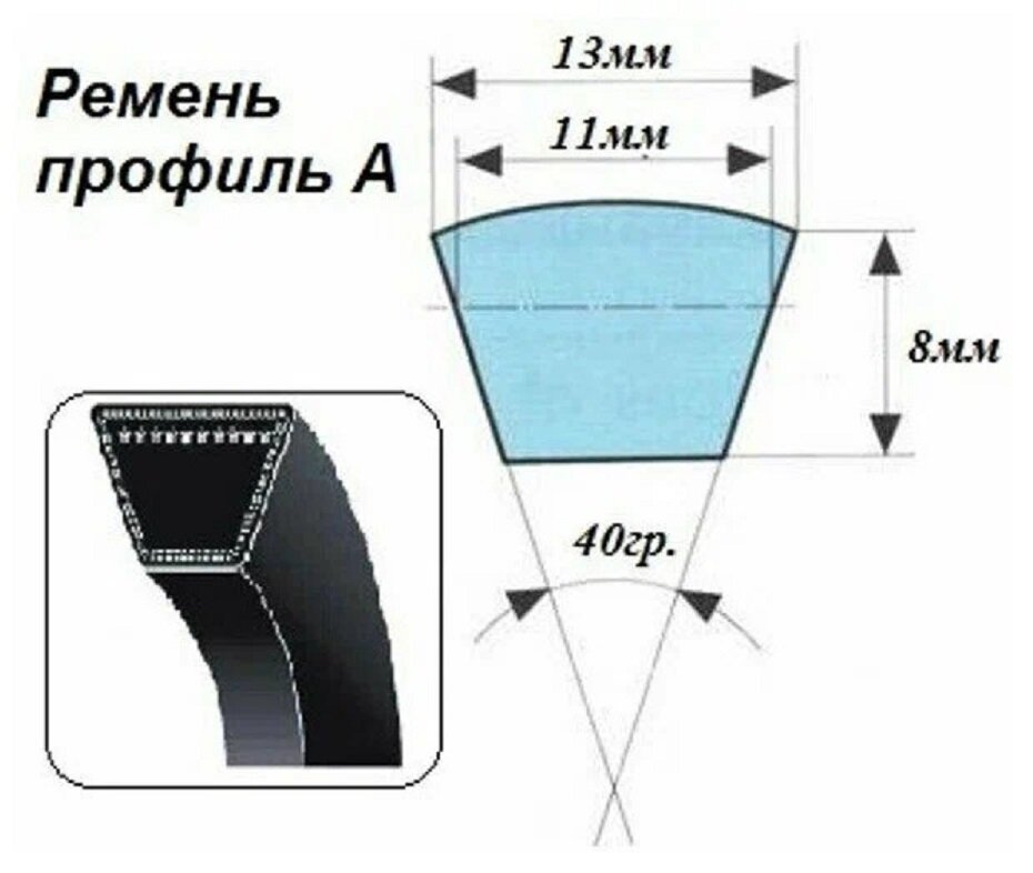 Ремень клиновой Gates A27MN 13 x 690Li 720Lp V-Belts для Mazda, Renault и др