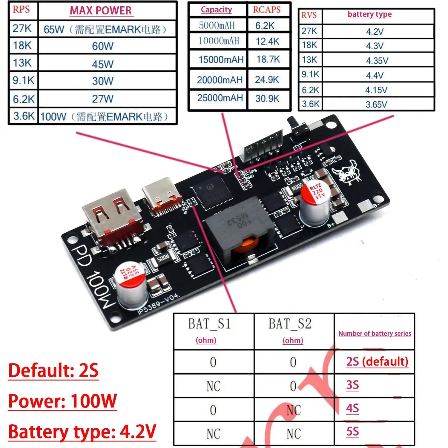 DYKBmetered Быстрая зарядная станция IP5389 100 Вт 2S-5S