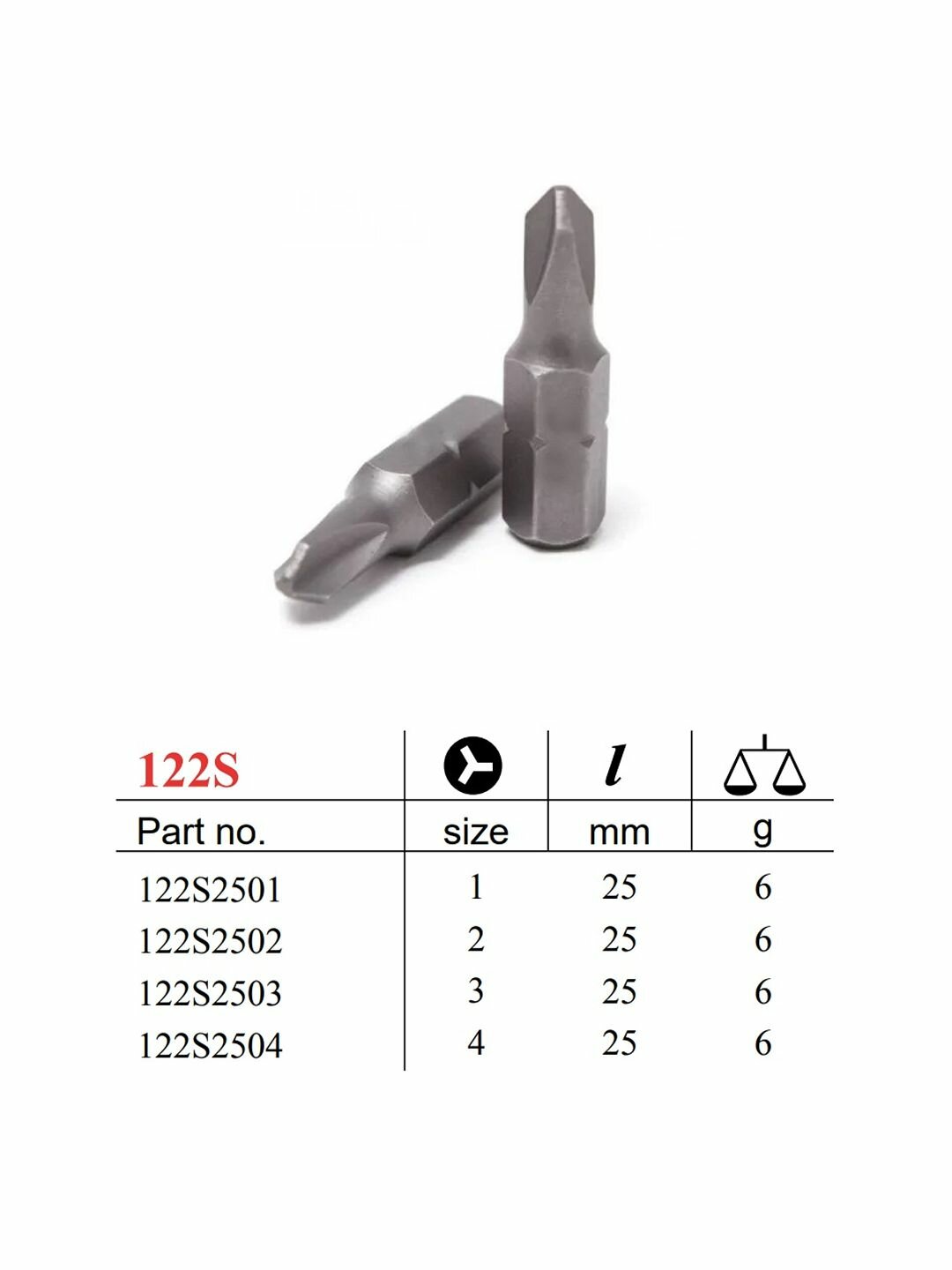 Бита для шуруповерта 3-х лучевая 1/4" L=25мм №4, Force 122S2504