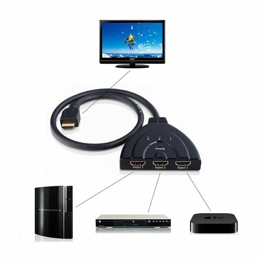 Кабель - разветвитель HDMI на 3 HDMI с переключателем, Cantell FullHD, 0.6 м, черный — фото 1