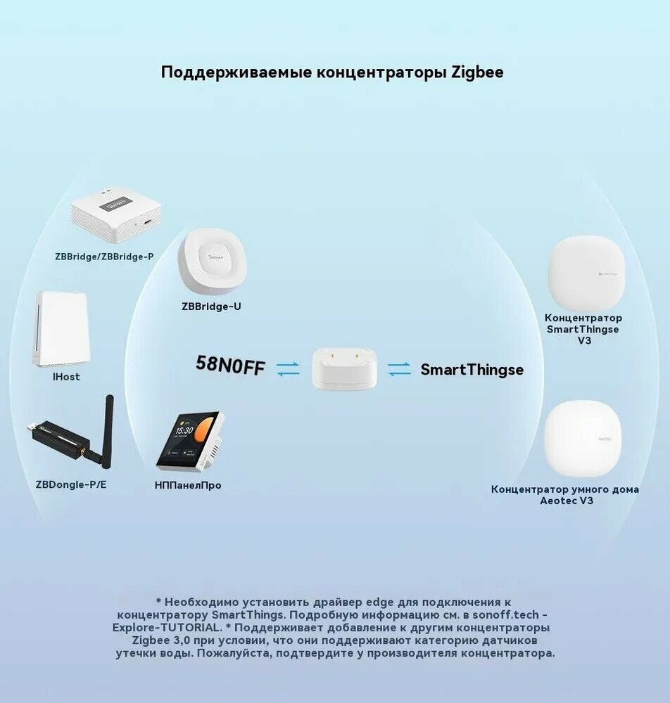 Zigbee Датчик протечки воды Sonoff SNZB-05P — фото 1