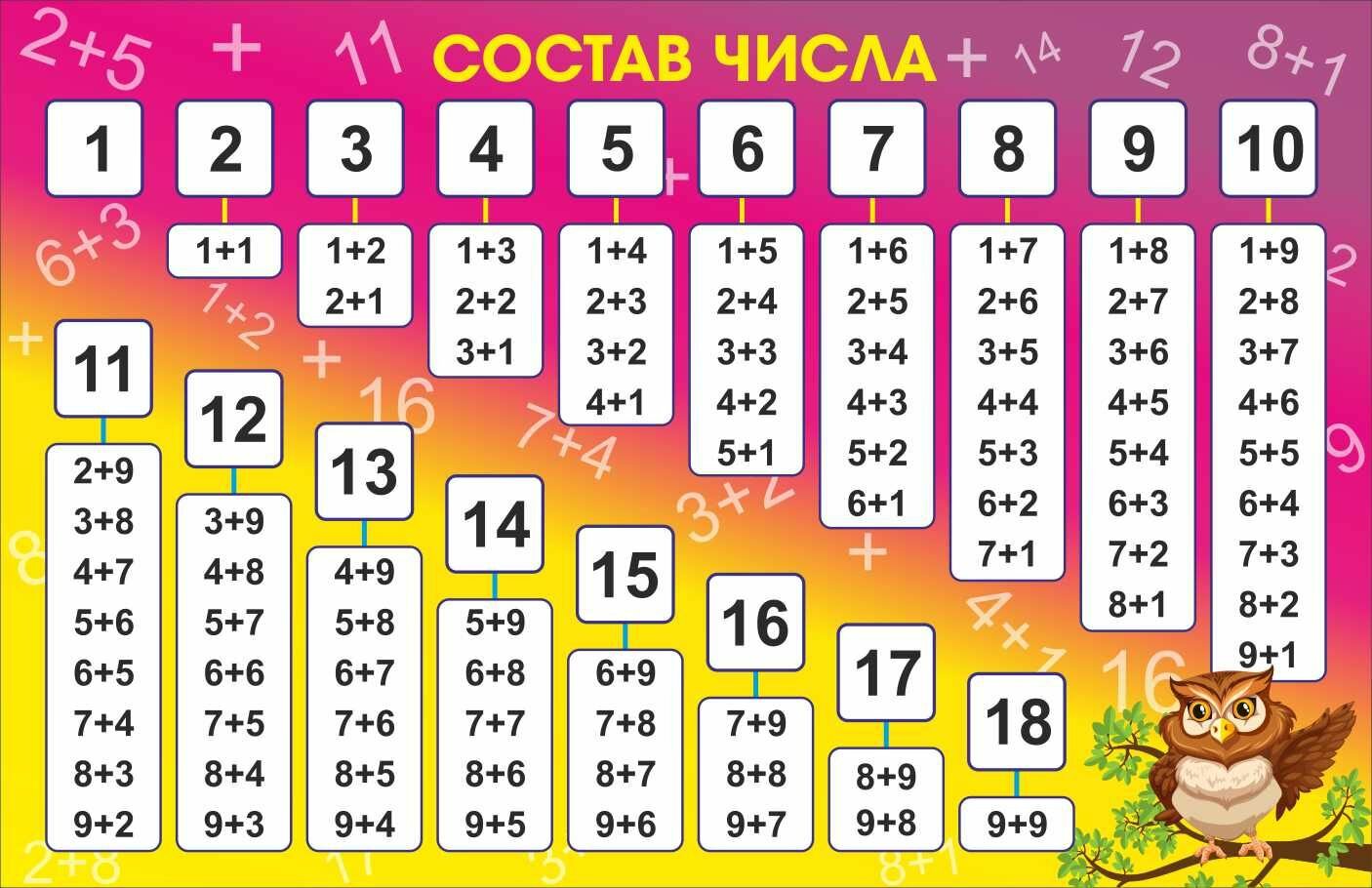 Информационный стенд для начальной школы "Состав числа" (850х550мм)