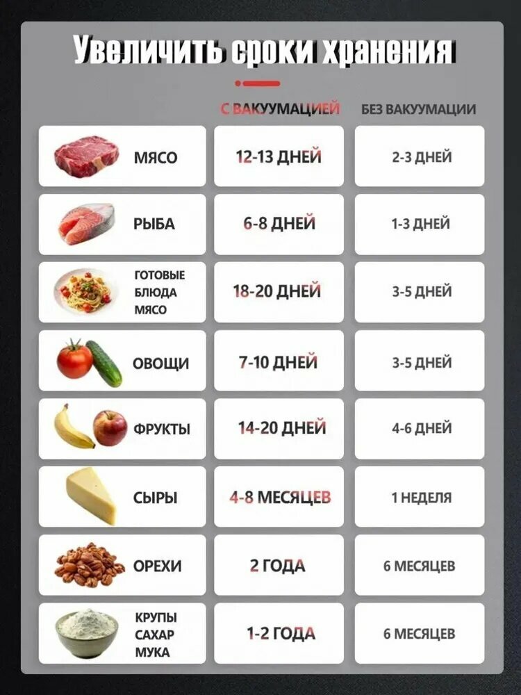 Вакуумный упаковщик — фото 1