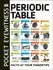 Periodic Table pocket