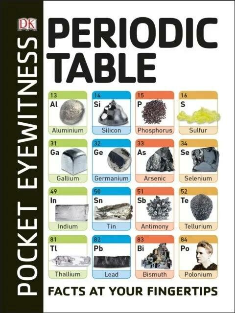 Periodic Table pocket