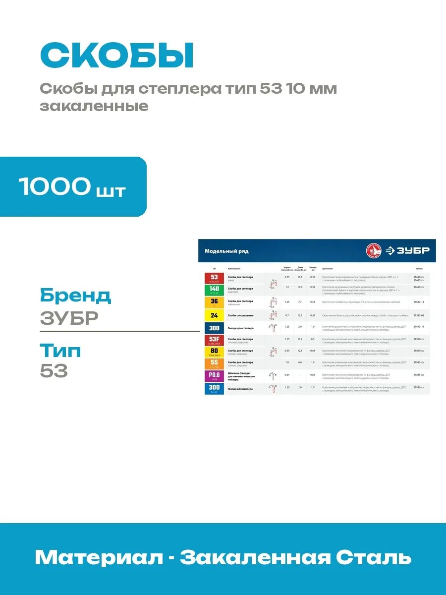 Скобы мебельные тип 53 10 мм закаленная сталь 1000 шт