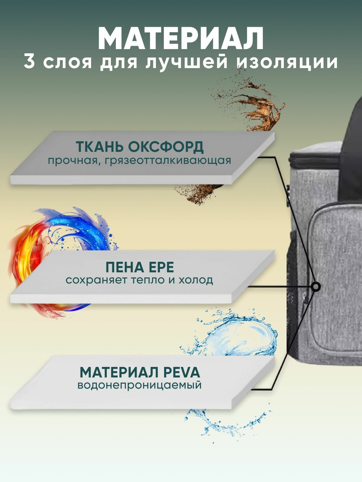 Термосумка — фото 1