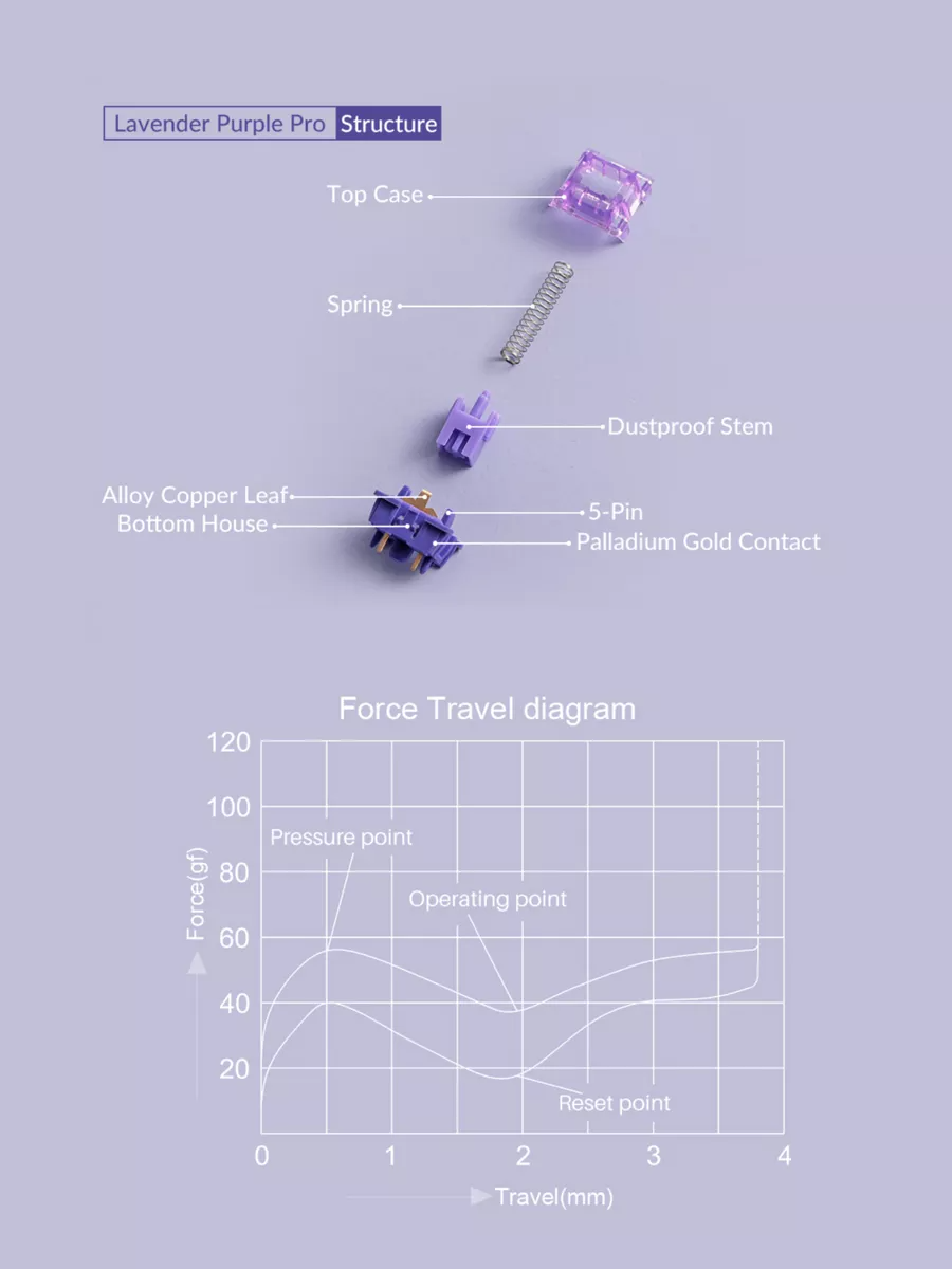 Переключатели свитчи клавиатуры V3 Lavender Purple Pro 5pin