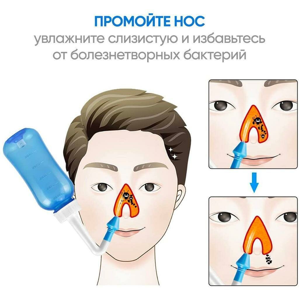 Назальный ирригатор, Устройство для промывания носа / WATERPULSE Nasal YT-300 / синий,
