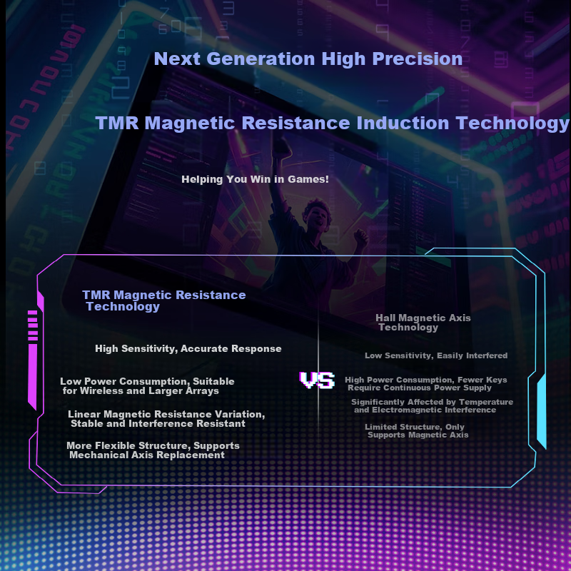 CHERRY MX 8.2 PRO TMR Dual Magnetic Axis Keyboard Dark World Three-mode Wireless Keyboard RGB Lighting Effects Compatible with WIN/MAC