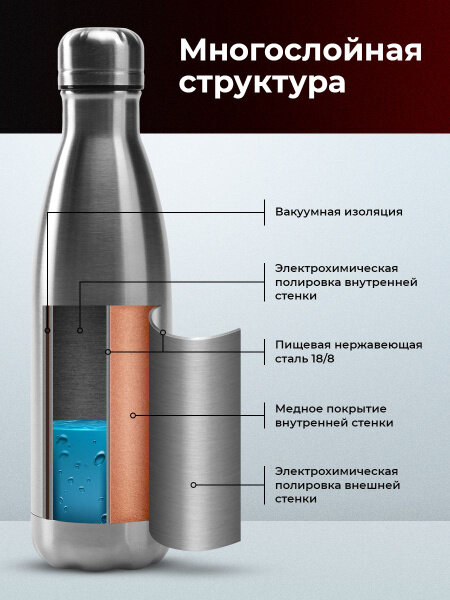 Термос Вакуумный, 0.5 л