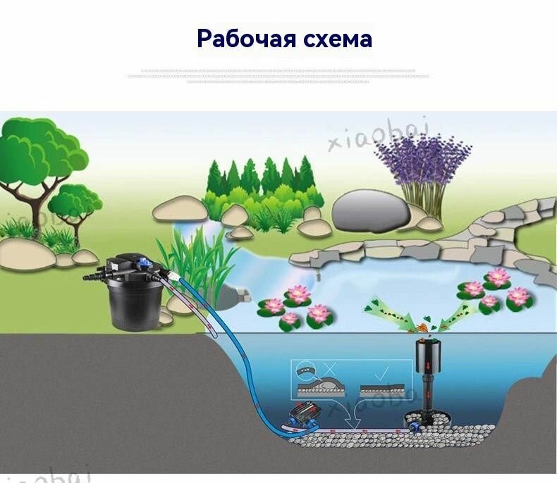 Скиммер для пруда CSP 40 SunSun, пластик, 48x17x16 см, черный — фото 1
