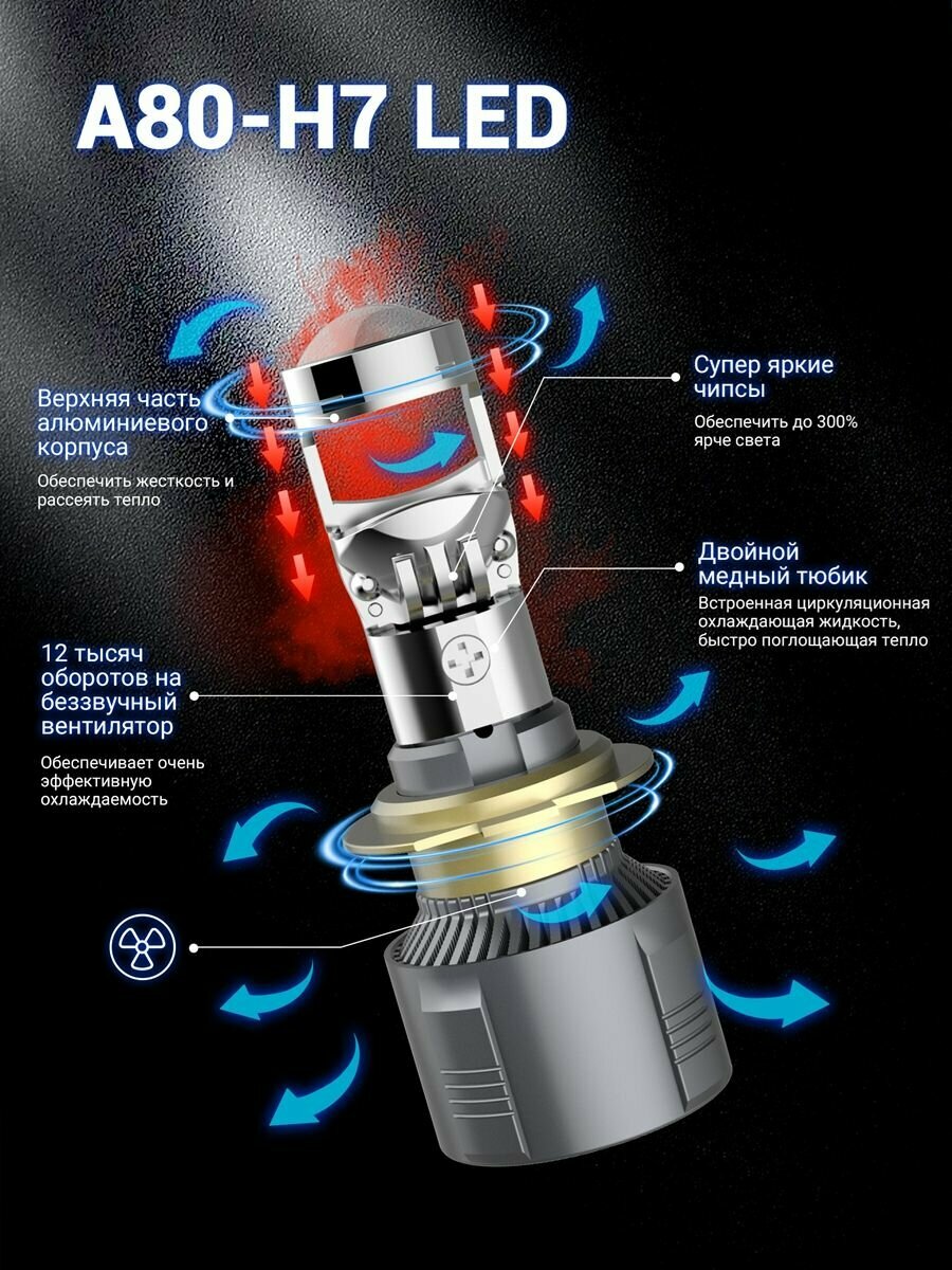 Мини линзы H7, лед лампы H7 A80 Max, линзованные лампы H7, 42W 6000К, 12V