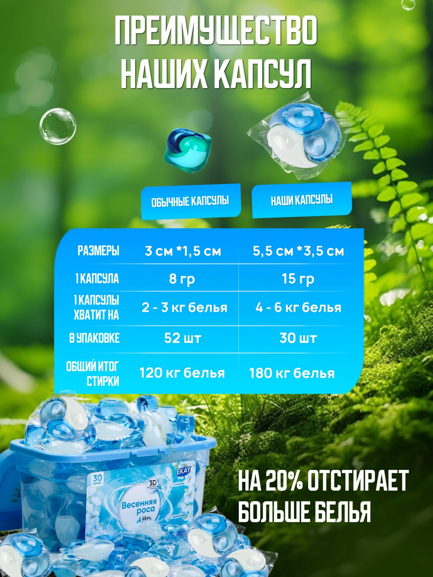 Капсулы для стирки — фото 1