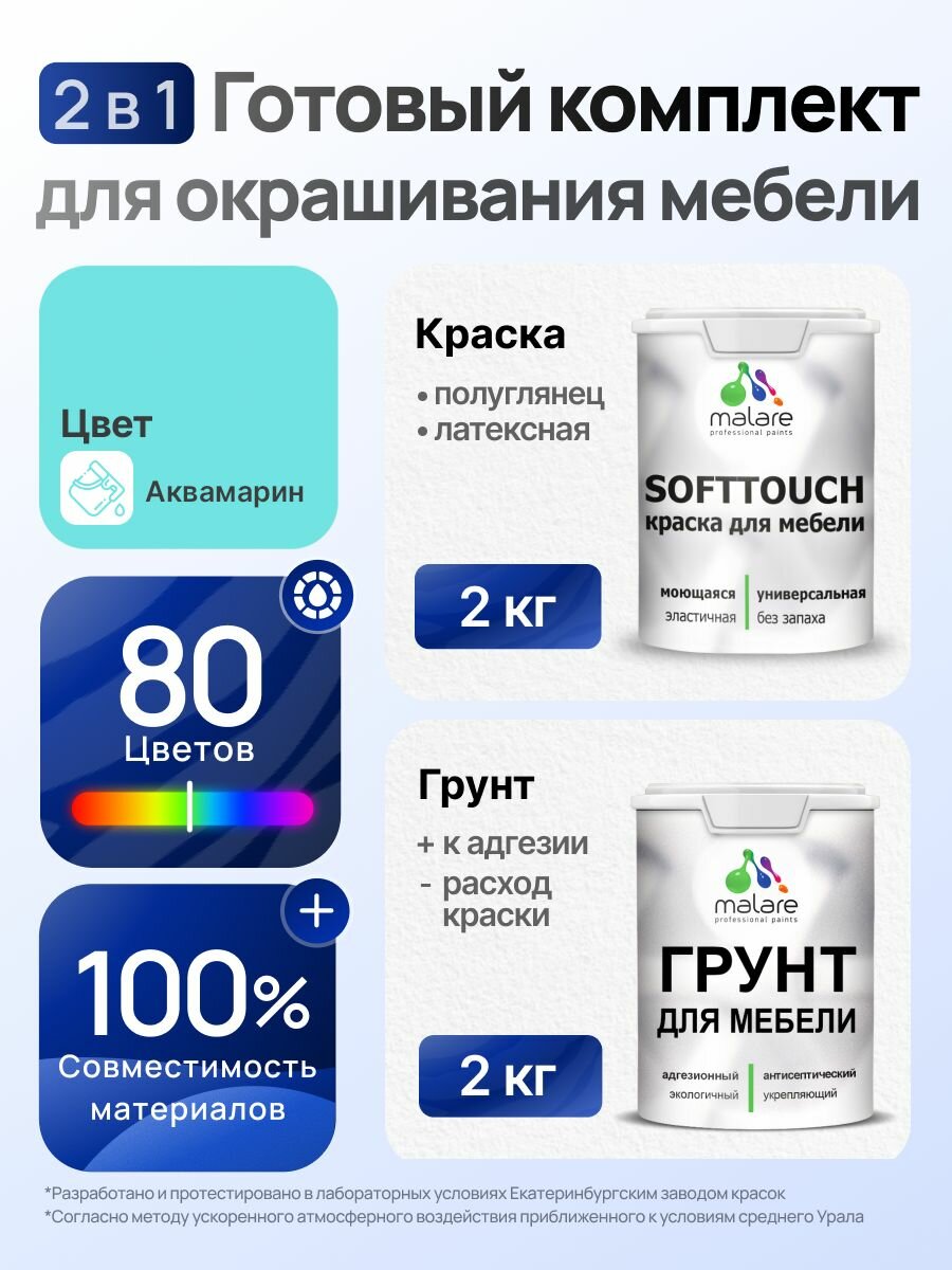 Комплект Malare SoftTouch для окрашивания мебели (2кг грунт + 2кг краска), акриловый, без запаха, быстросохнущий, полуглянцевый, цвет аквамарин