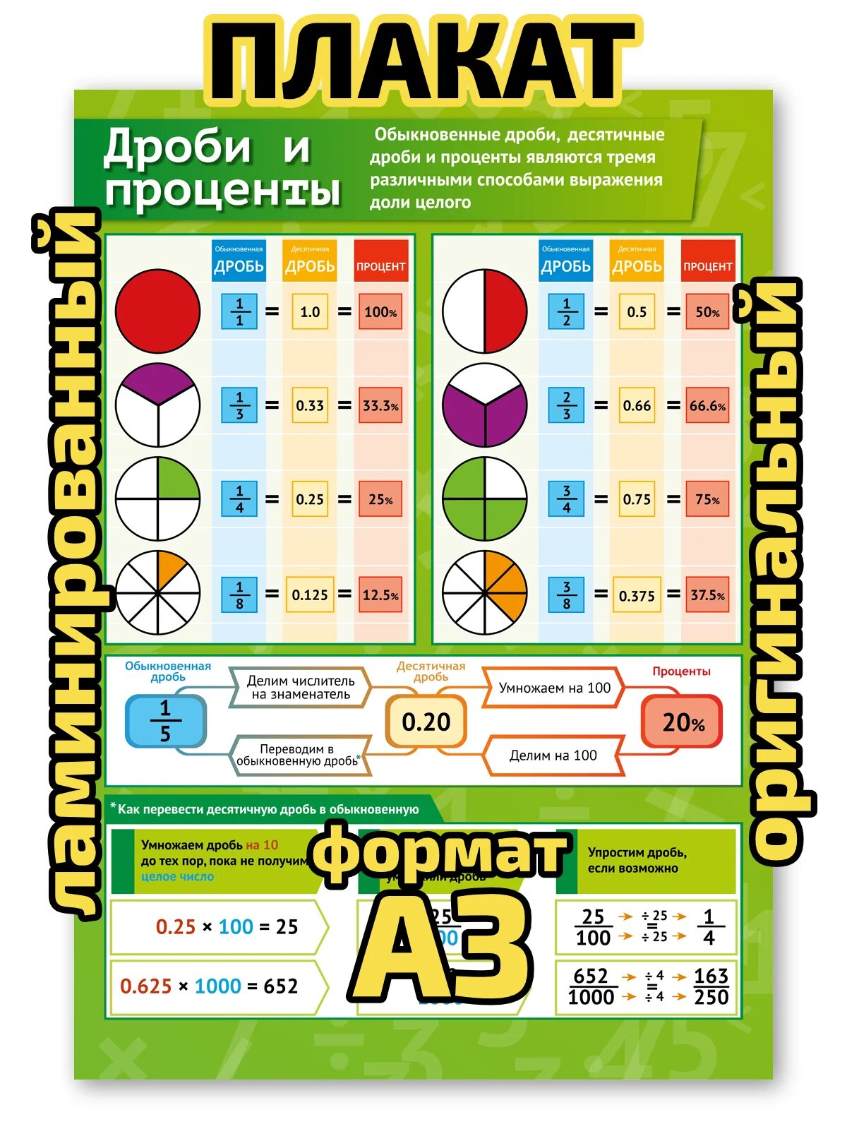 Плакат Квинг "Дроби и проценты", ламинированный, А3, для изучения математики и алгебры
