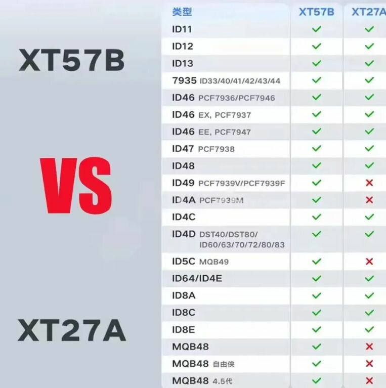 Транспондер Чип Ключа для клонирования Xhorse VVDI Super Chip XT57B (Оригинал)