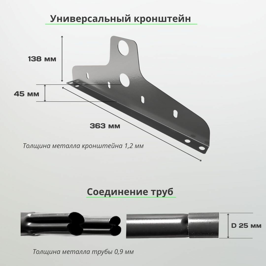Аксессуар для кровли — фото 1