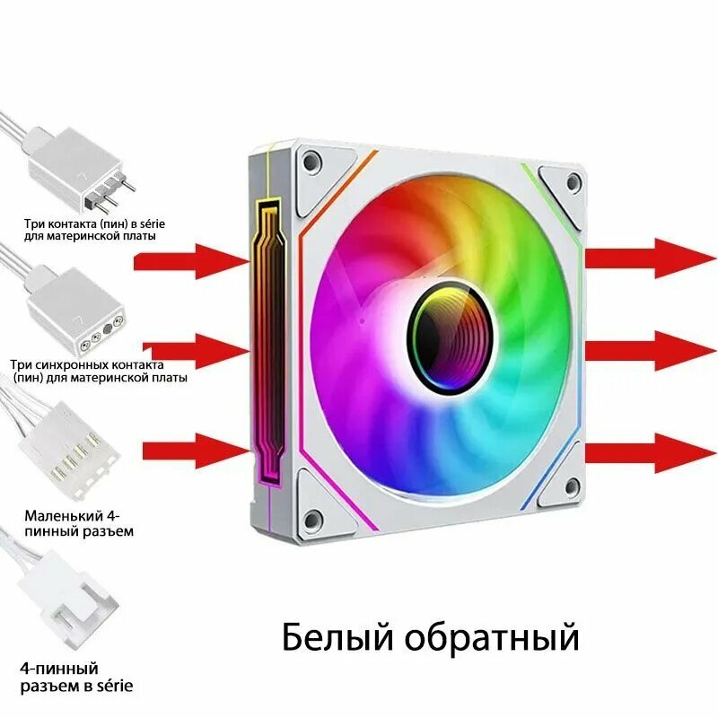 Призма 4 Pro: 12-ти сантиметровый вентилятор для охлаждения корпуса настольного компьютера и игровых консолей с интерфейсом ARGB 5V 3-штырьковый, тихий в работе