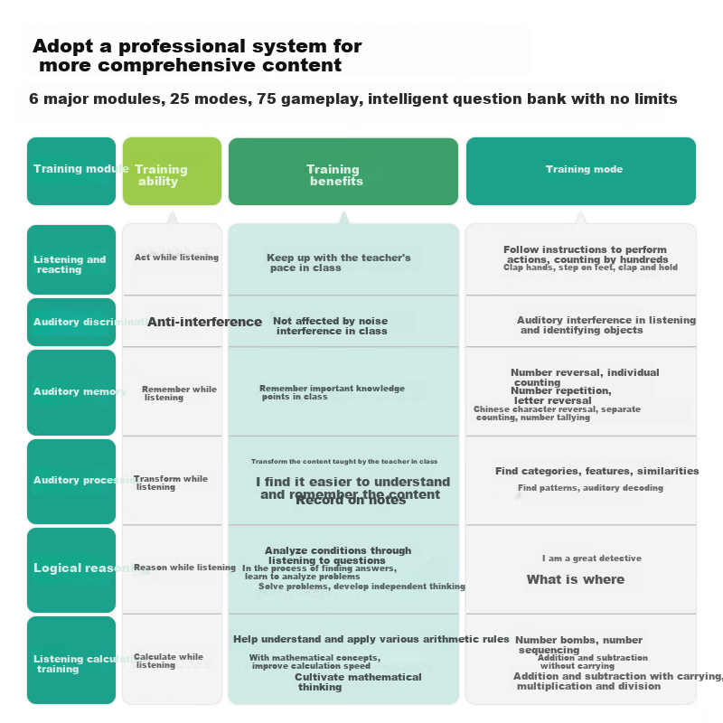 Устройство Ubbie для тренировки слуховой концентрации детей Развитие внимания и логики Раннее образование игрушка