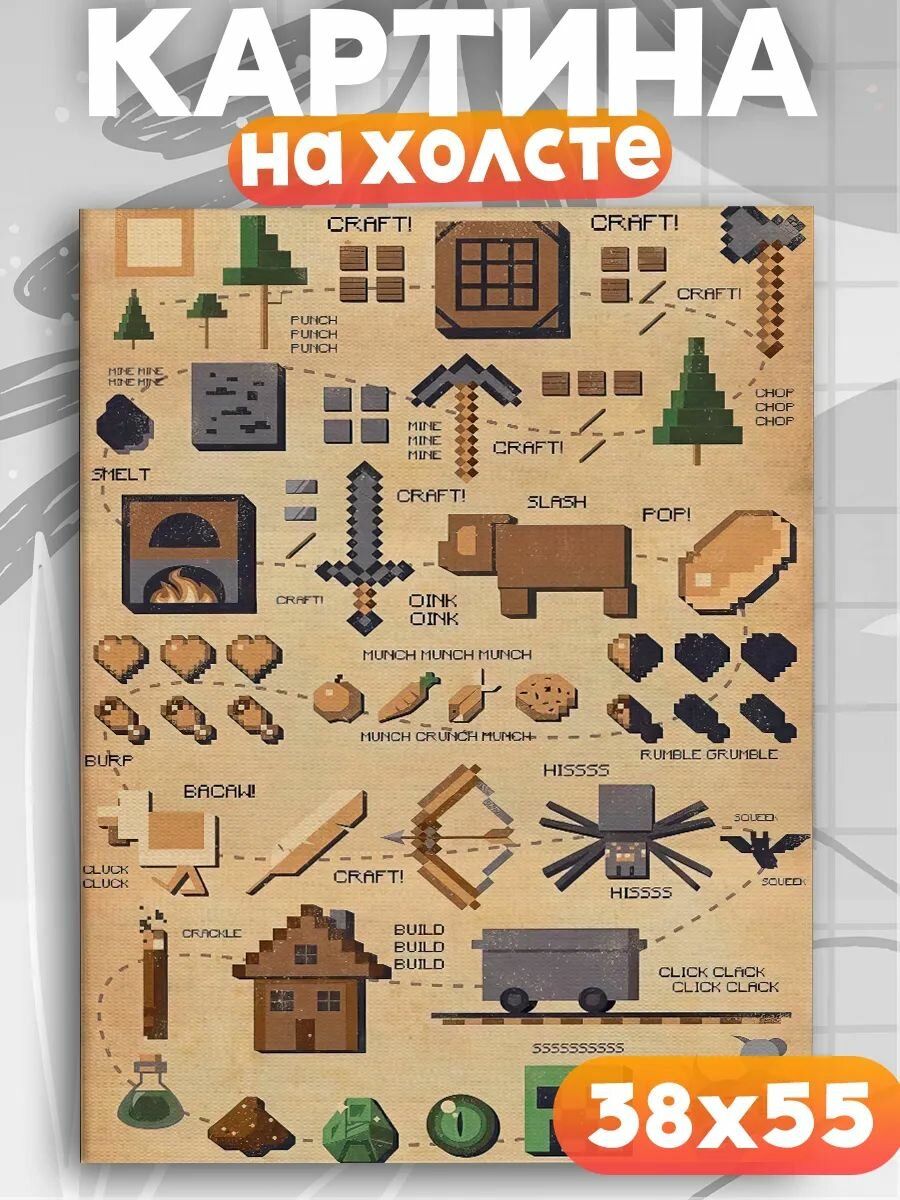 Картина на стену Minecraft, на подрамнике, 1шт, 55х38 размер.