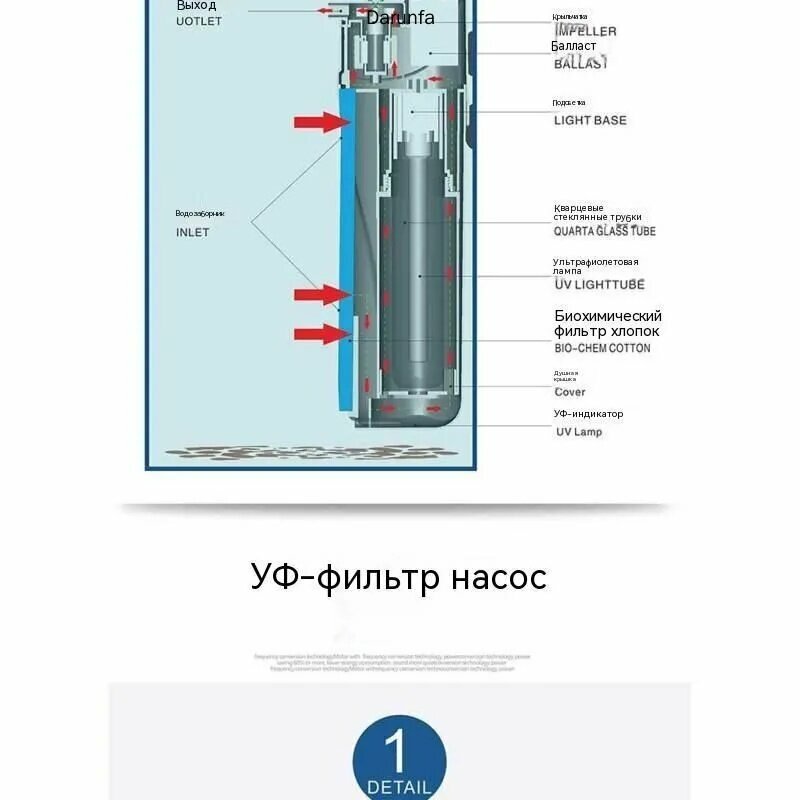 Фильтр для аквариума — фото 1