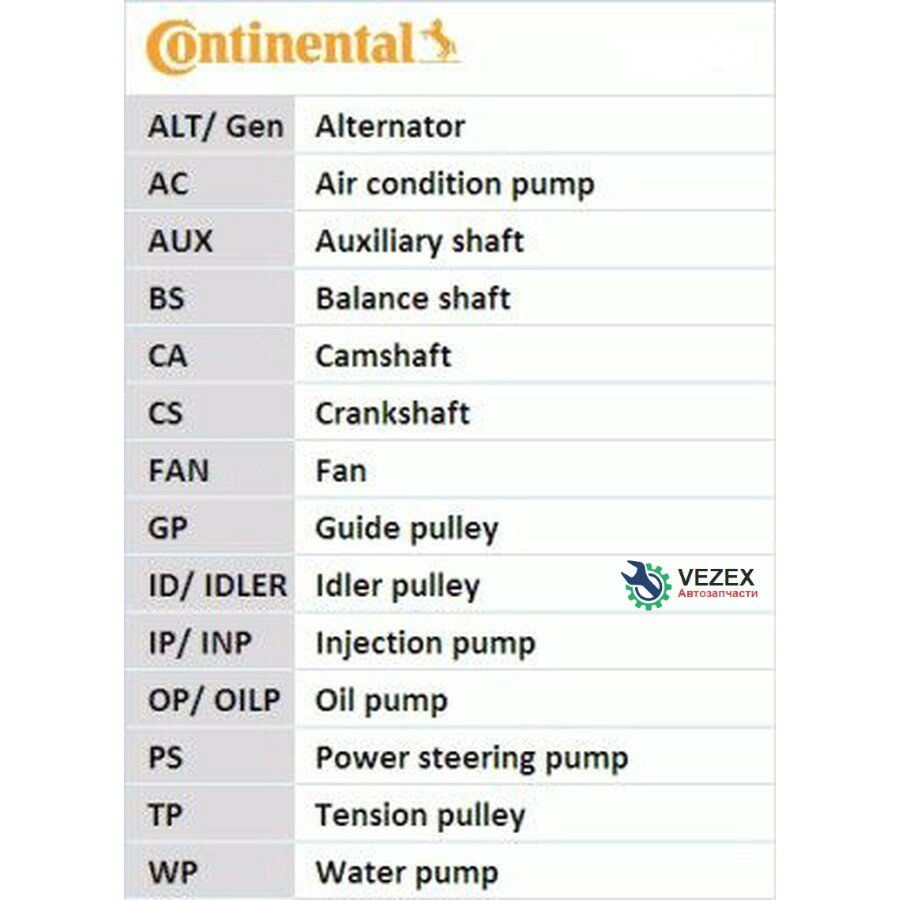 CONTINENTAL CT818 Ремень ГРМ