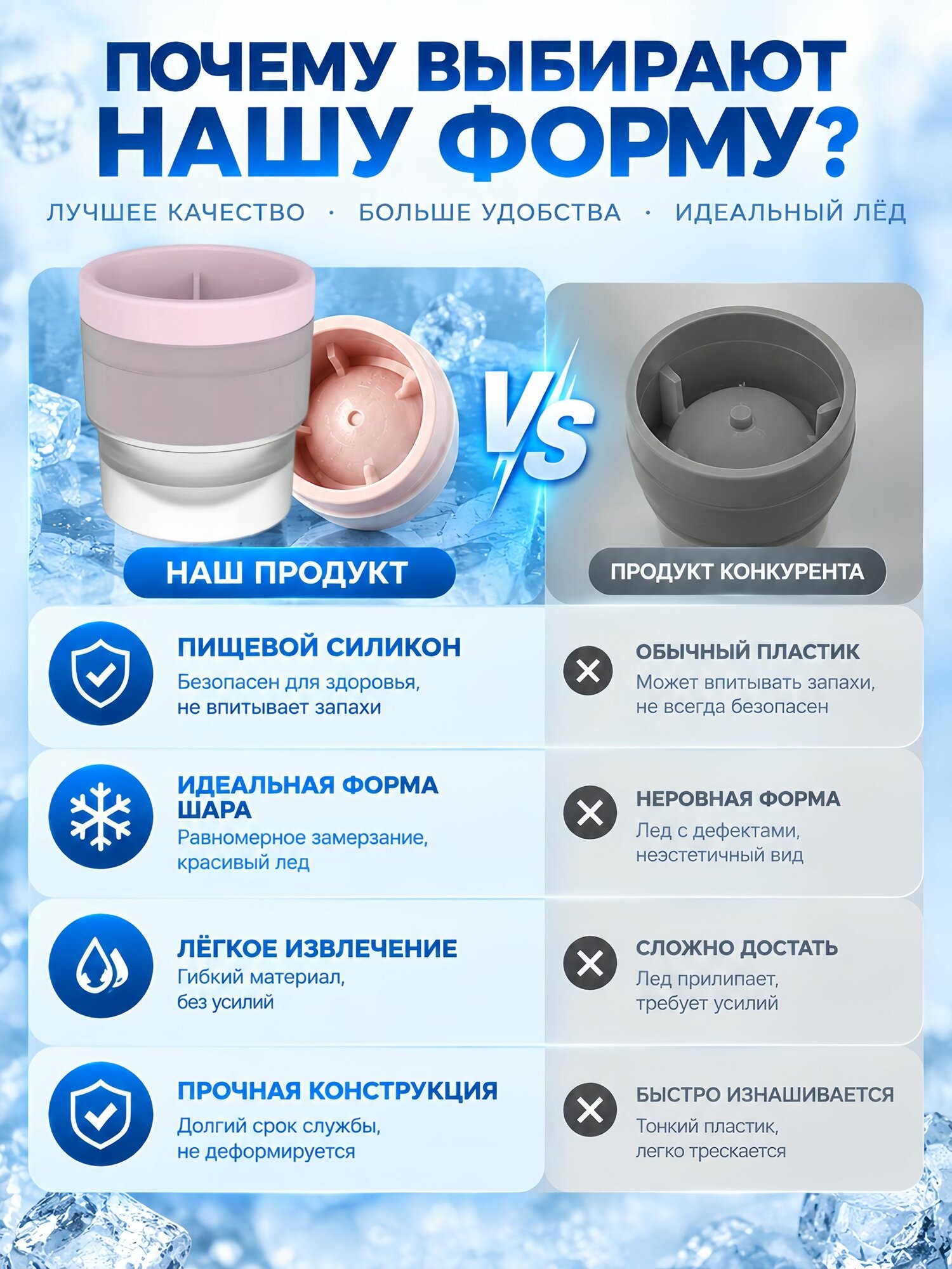 Форма для льда, 2 шт，Прочные, высококачественные материалы Для кубиков льда — фото 1